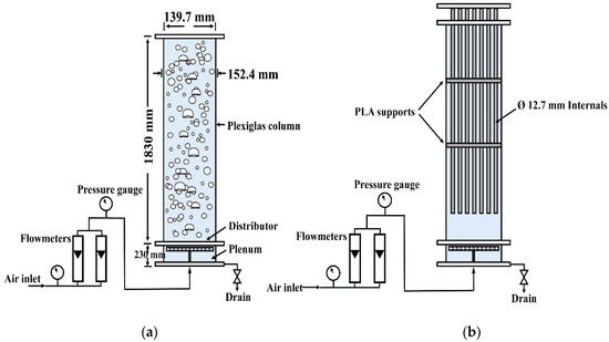 New Methodology for Benchmarking Hydrodynamics in Bubble Columns with Intense Internals Using ...