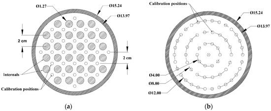 New Methodology for Benchmarking Hydrodynamics in Bubble Columns with Intense Internals Using ...