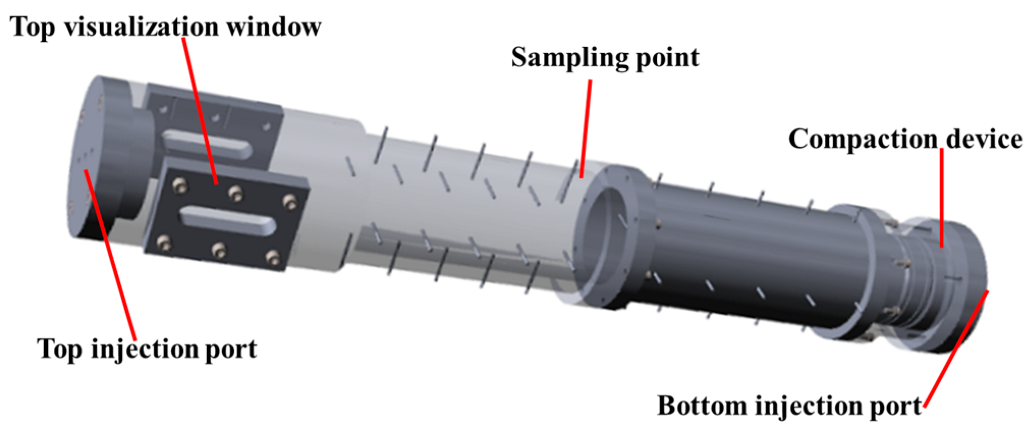 Physical Simulation of Gas Injection Mechanism for High Dip Reservoir