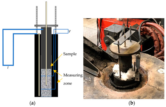 Bulk Resistivity of Materials in the Si/FeSi Furnace