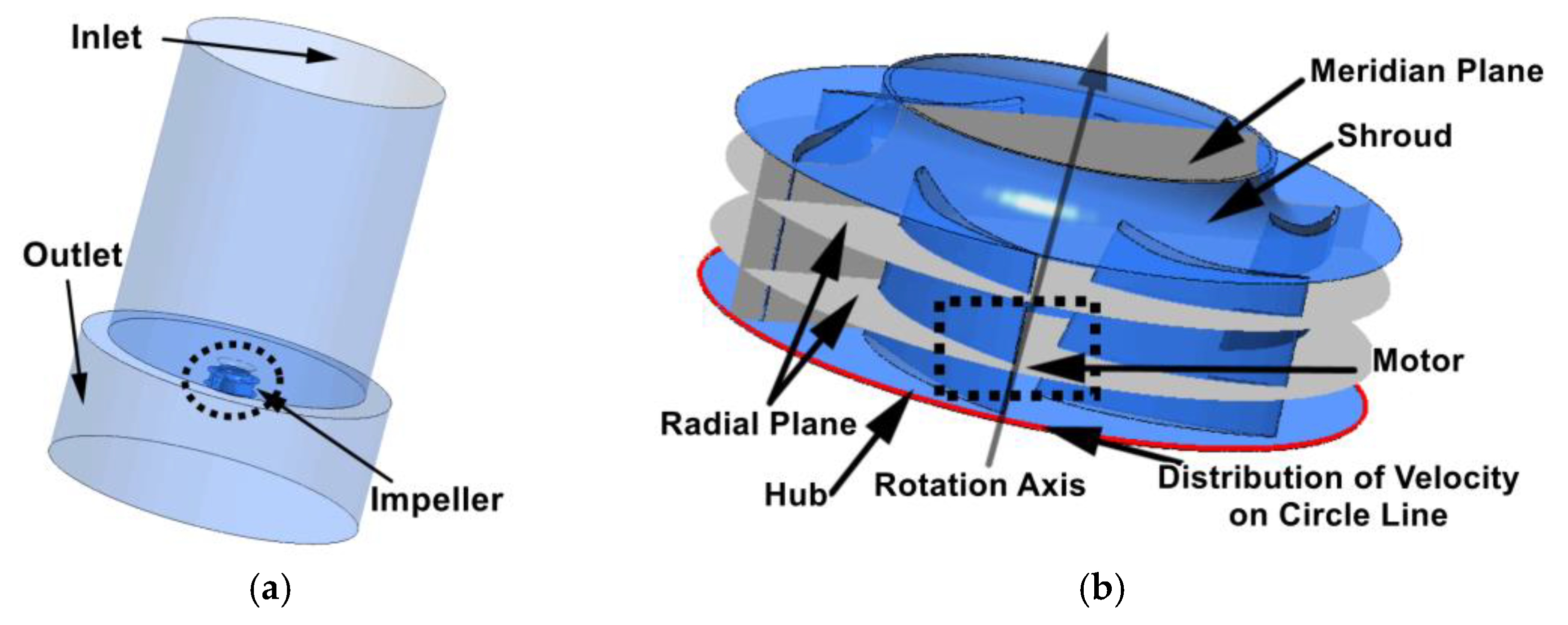 Effect of Motor Installation Heights on the Performance of an Isolated ...
