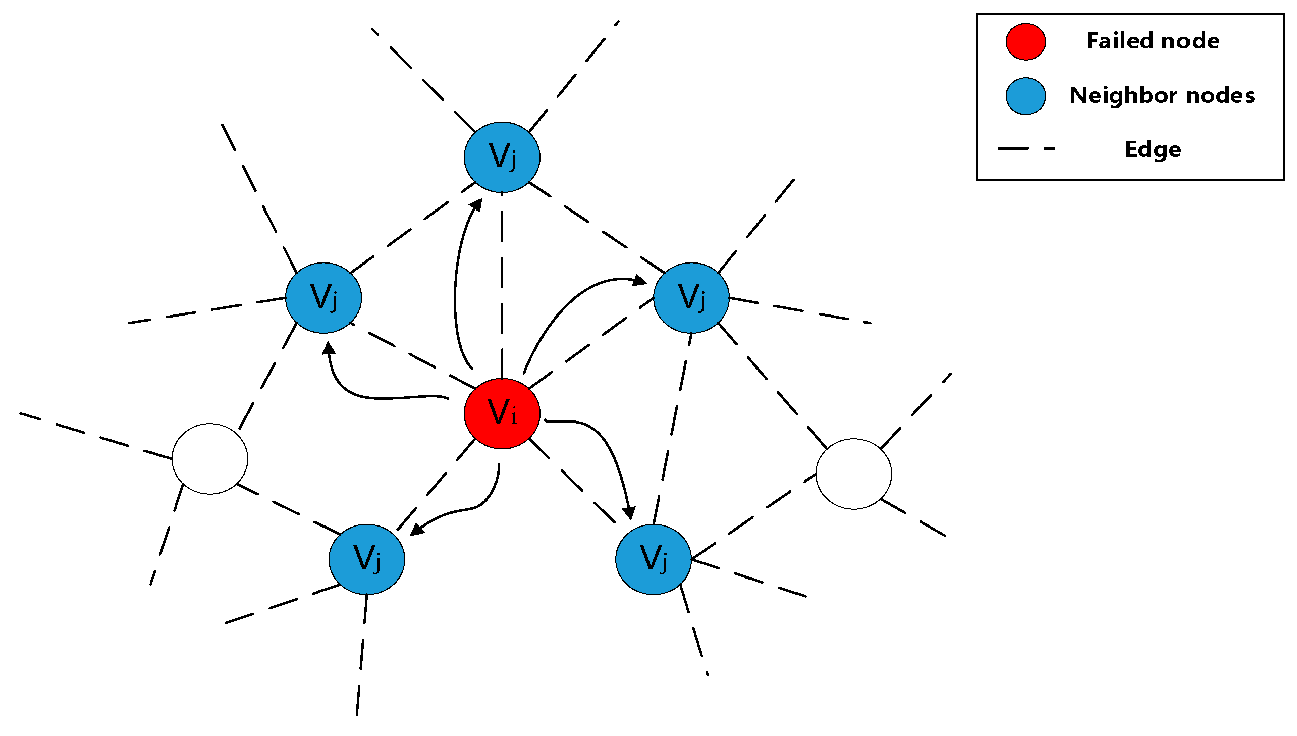 Processes | Free Full-Text | Enhancing the Robustness of Scale-Free ...
