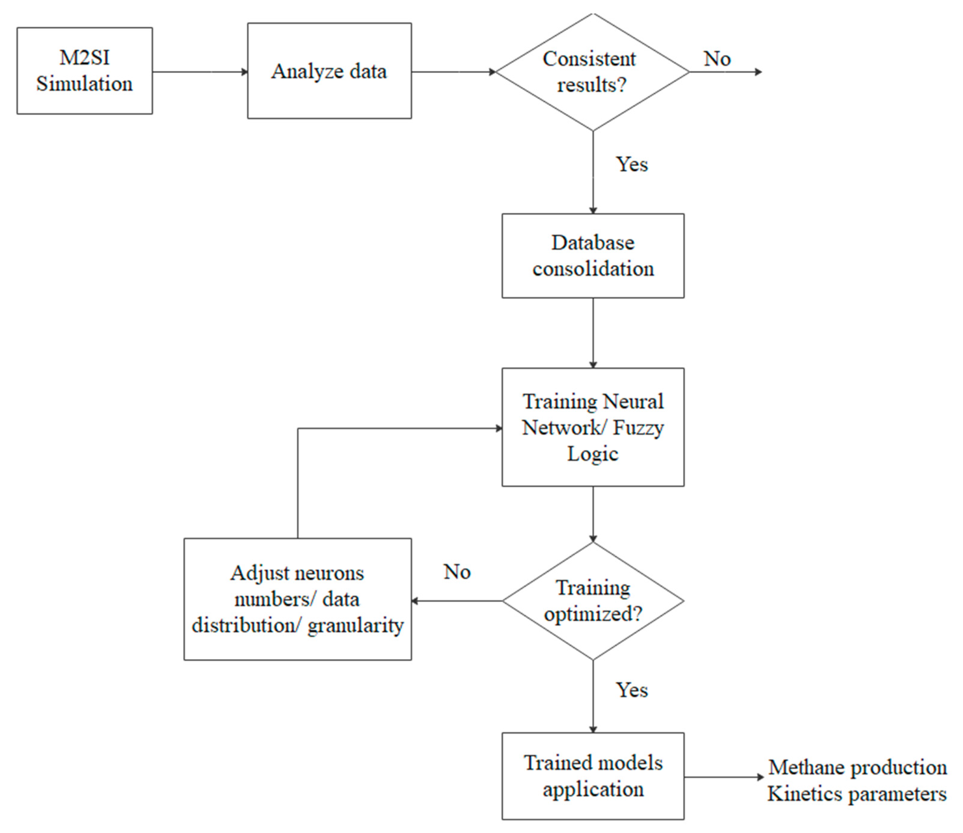 Mathematical Modeling and Computational Simulation Applied to the Study of Glycerol and/or ...