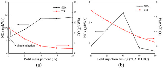 Study on the Combustion Mechanism of Diesel/Hydrogen Dual Fuel and the ...