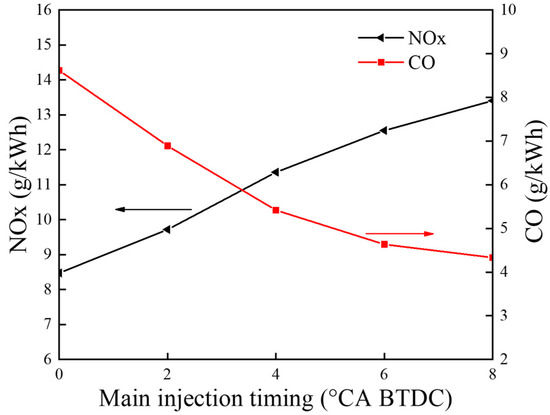 Study on the Combustion Mechanism of Diesel/Hydrogen Dual Fuel and the ...