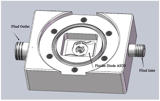 Fluidic Diode AICD Characteristic Curve Testing and Mathematical Modeling