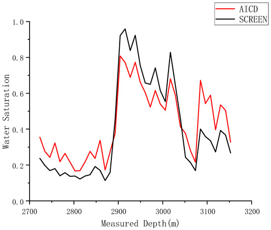 Fluidic Diode AICD Characteristic Curve Testing and Mathematical Modeling