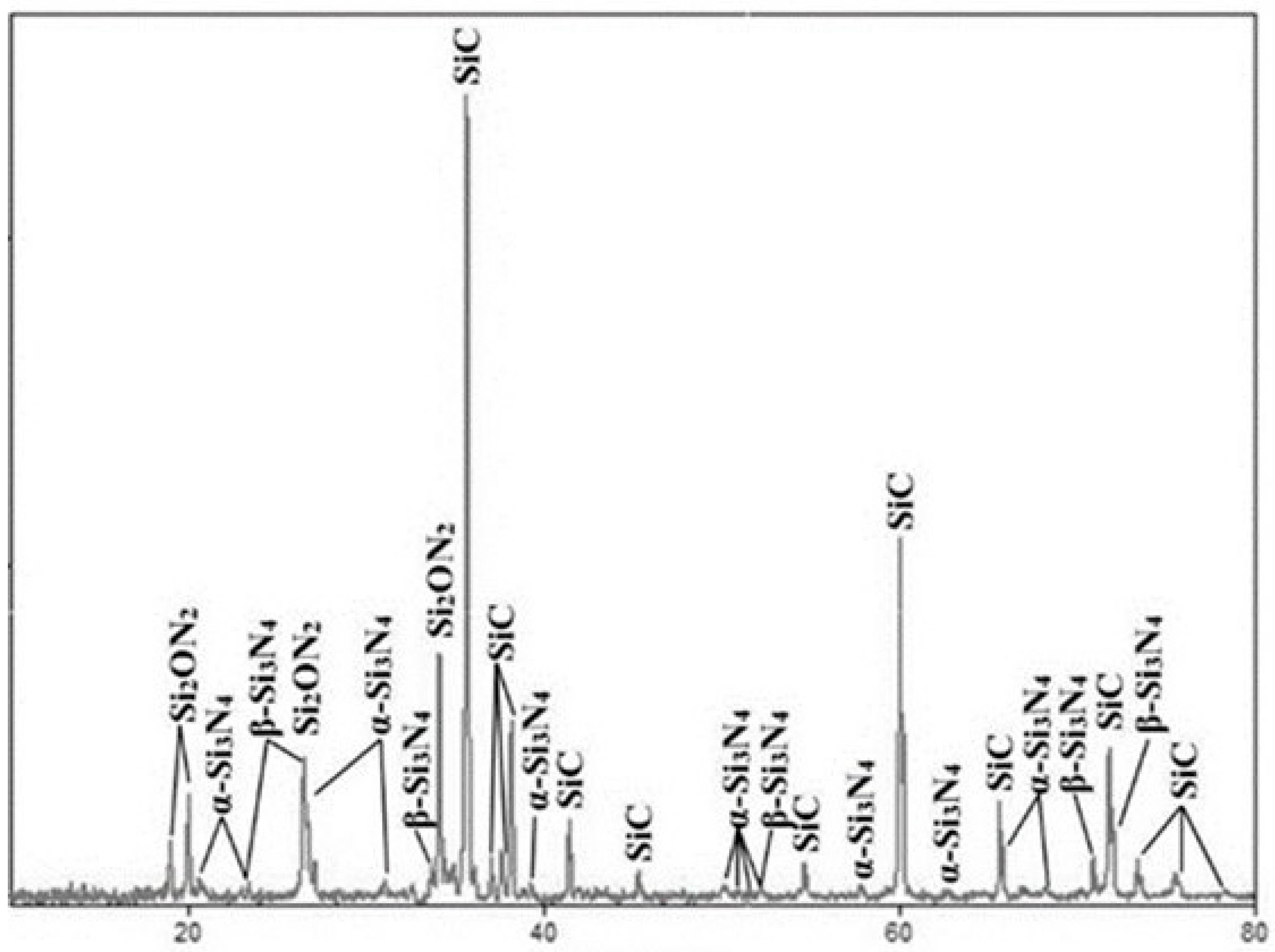 Silicon Carbide–Silicon Nitride Refractory Materials: Part 1 Materials ...