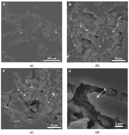 Silicon Carbide–Silicon Nitride Refractory Materials: Part 1 Materials ...