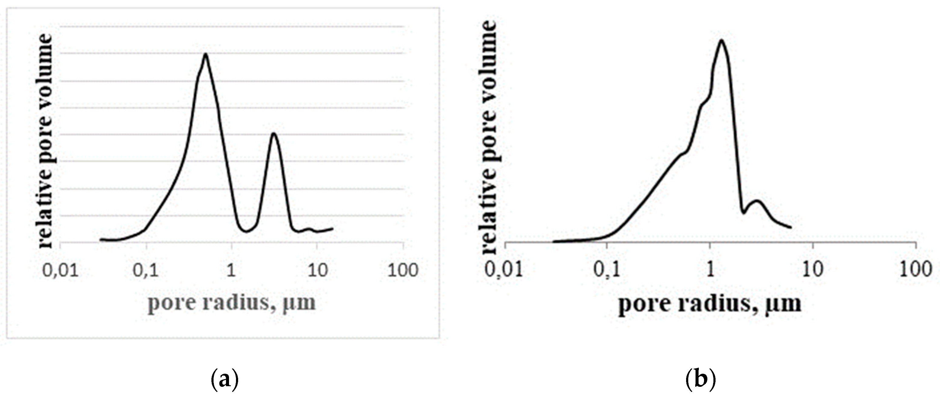 Silicon Carbide–Silicon Nitride Refractory Materials: Part 1 Materials ...