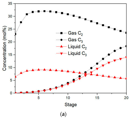 Process Simulation and Optimization of Fluid Catalytic Cracking Unit’s Rich Gas Compression ...
