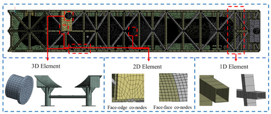 Transient Simulation and Optimization for the Integral Hoisting of ...