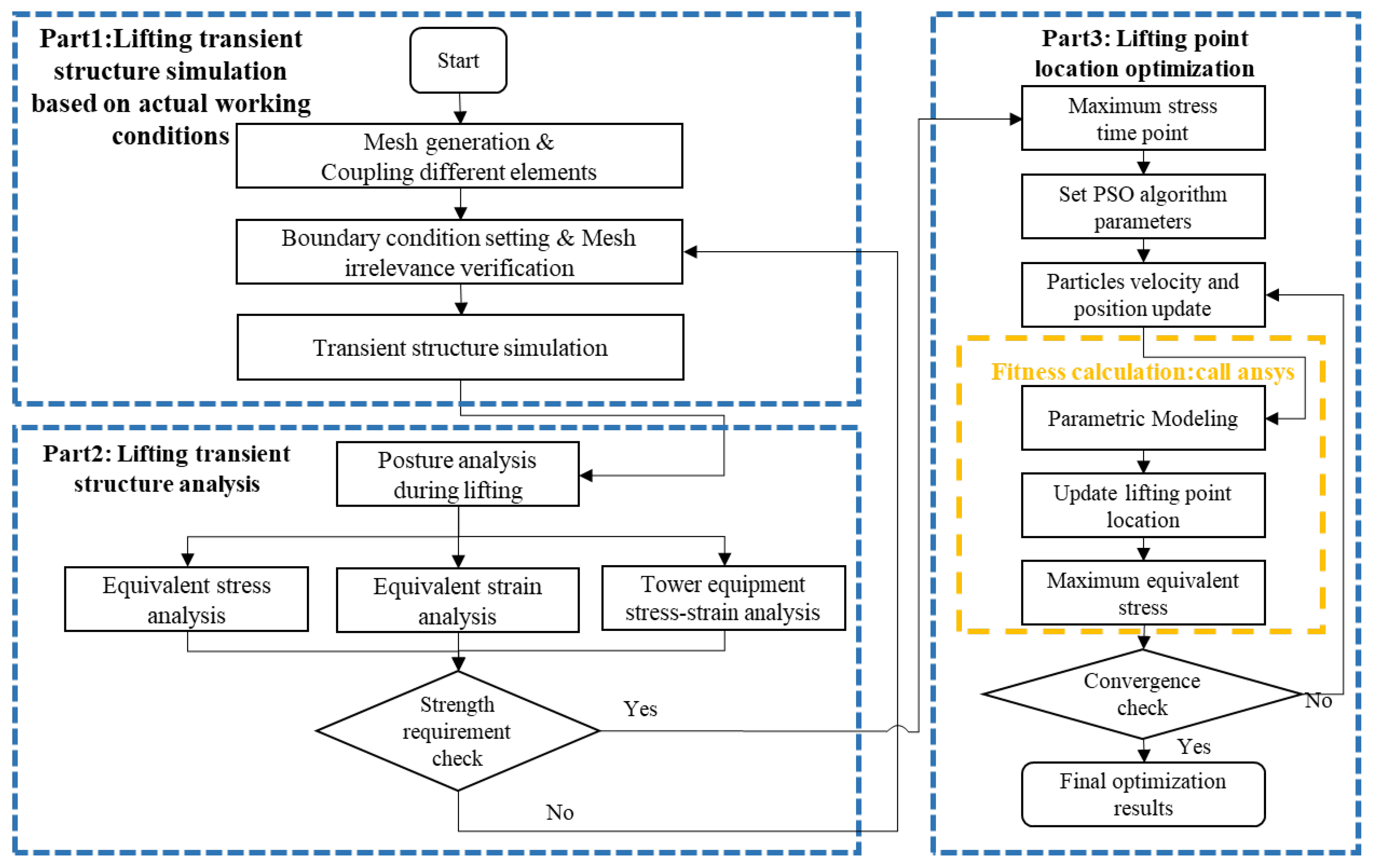 Processes | Free Full-Text | Transient Simulation and Optimization for ...