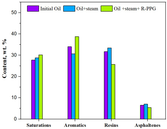 Thermochemical Upgrading of Heavy Crude Oil in Reservoir Conditions