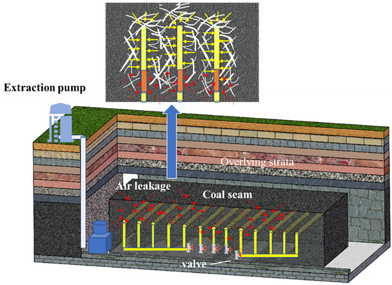 Study on the Influence Mechanism of Air Leakage on Gas Extraction ...