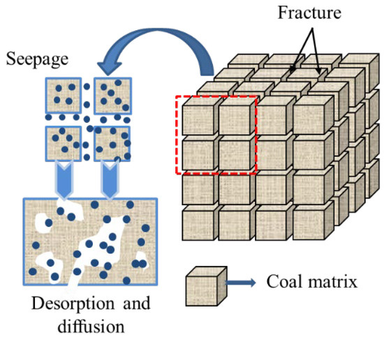 Study on the Influence Mechanism of Air Leakage on Gas Extraction ...