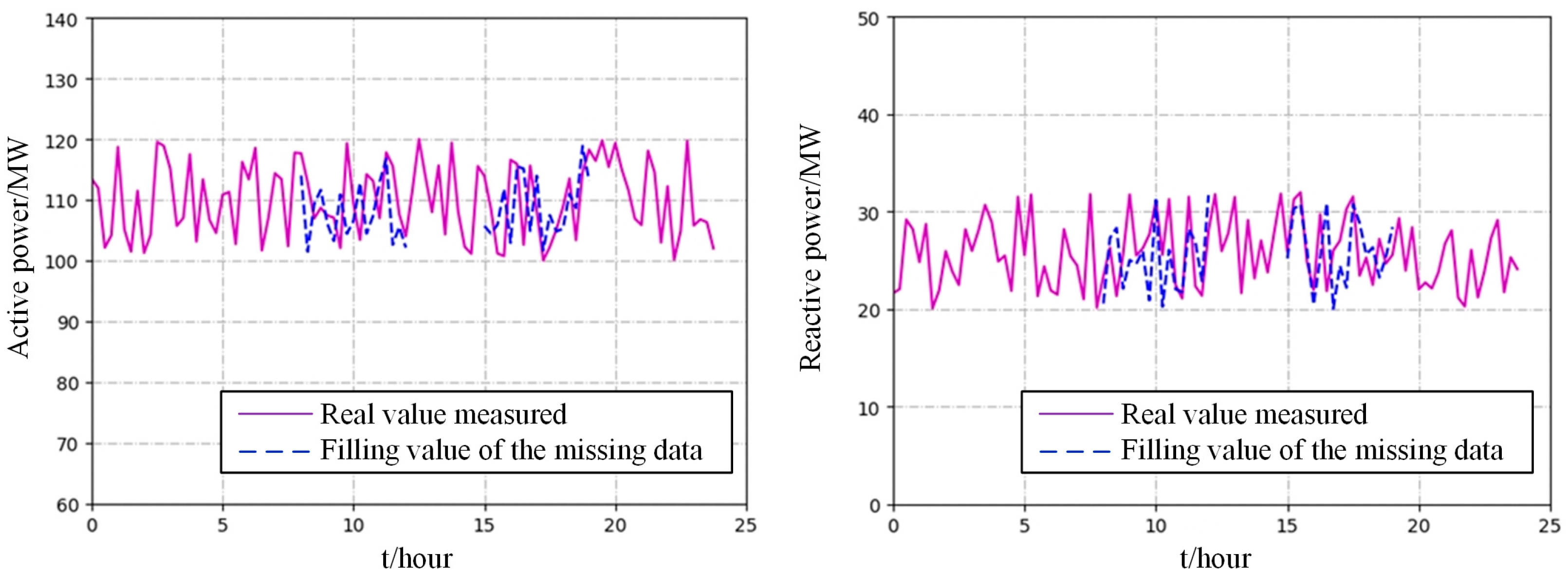 Processes Free Full Text Analysis And Description Of Key