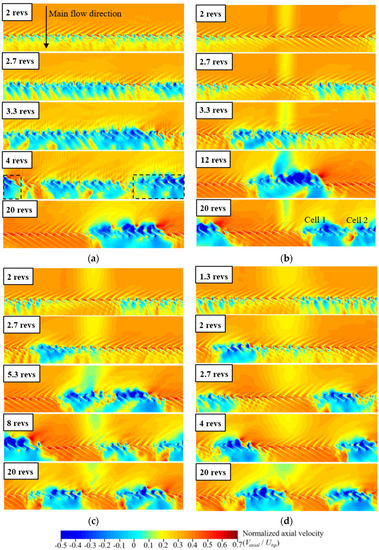 Impacts of Inlet Circumferential Distortions on the Aerodynamic ...
