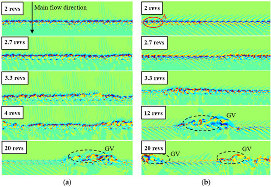 Impacts of Inlet Circumferential Distortions on the Aerodynamic ...