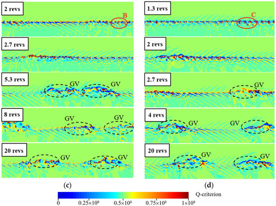 Impacts of Inlet Circumferential Distortions on the Aerodynamic ...