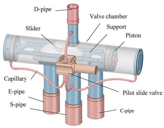 Numerical Simulation and Experimental Validation of the Flow-Induced ...