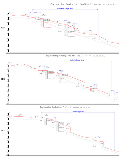 Stability Analysis of an Unstable Slope in Chongqing Based on Multiple ...