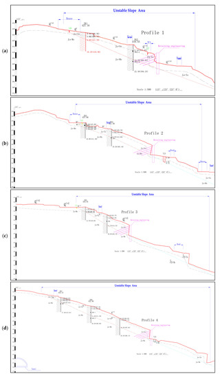 Stability Analysis of an Unstable Slope in Chongqing Based on Multiple ...