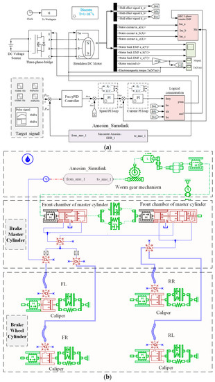 Human–Machine Redundant Braking System for Aftermarket Low-Speed ...