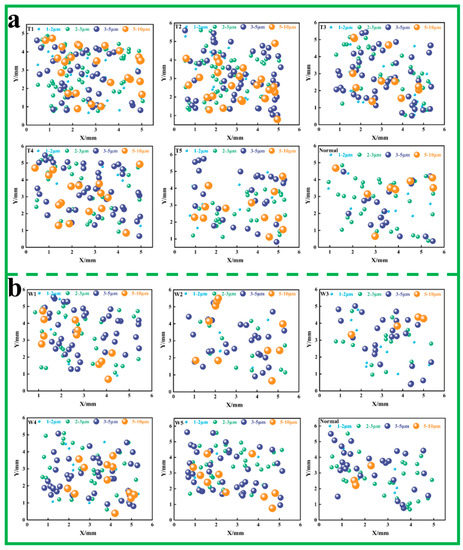 Study on the Evolution Law of Inclusions in the Whole Process and ...