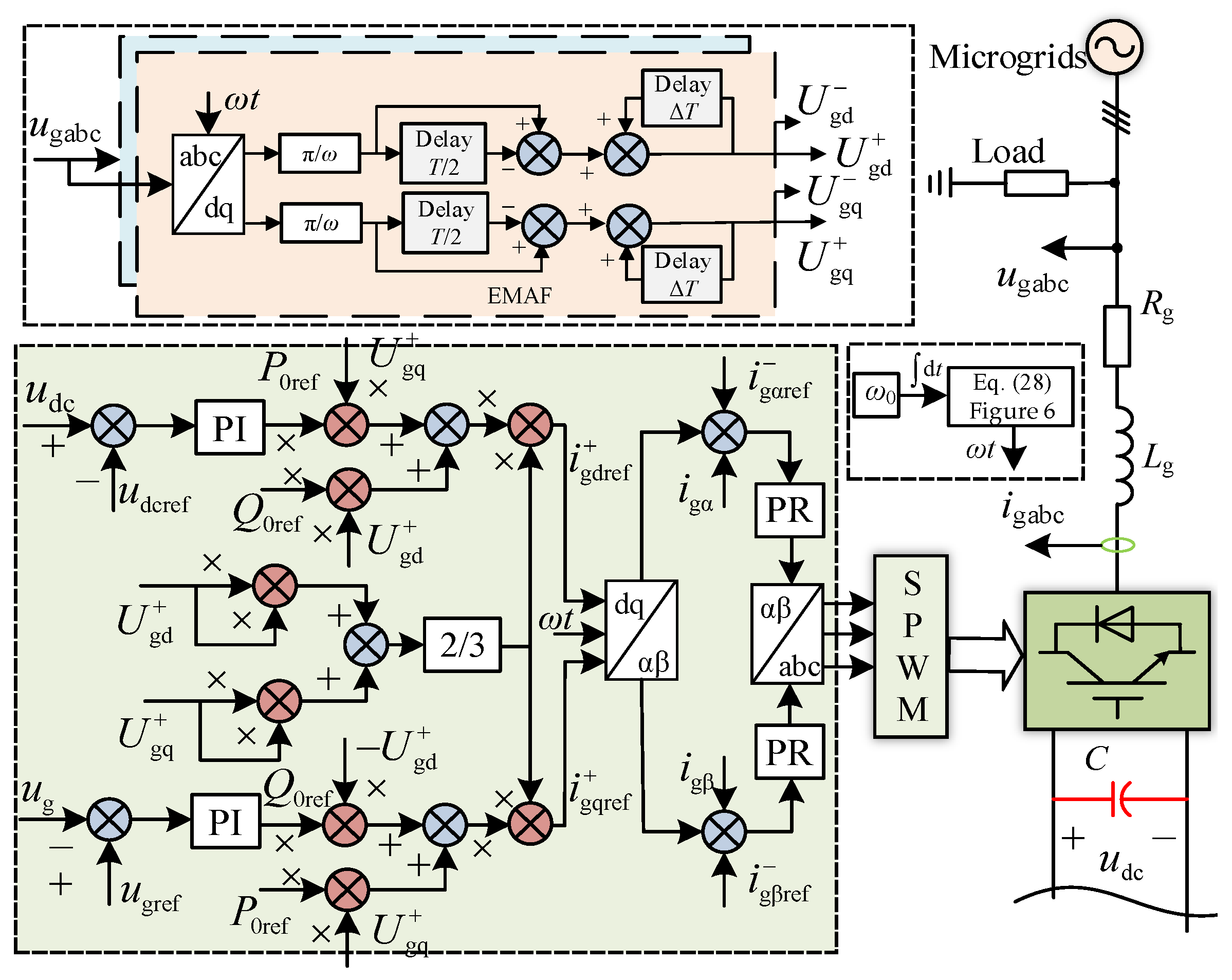 Disturbance-Suppression Method of Direct-Driven PMSG-Based Wind Power System in Microgrids