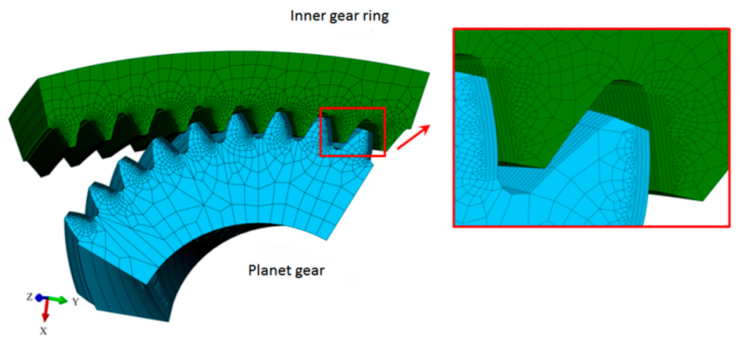 Processes | Free Full-Text | The Non-Linear Excitation Load-Sharing ...