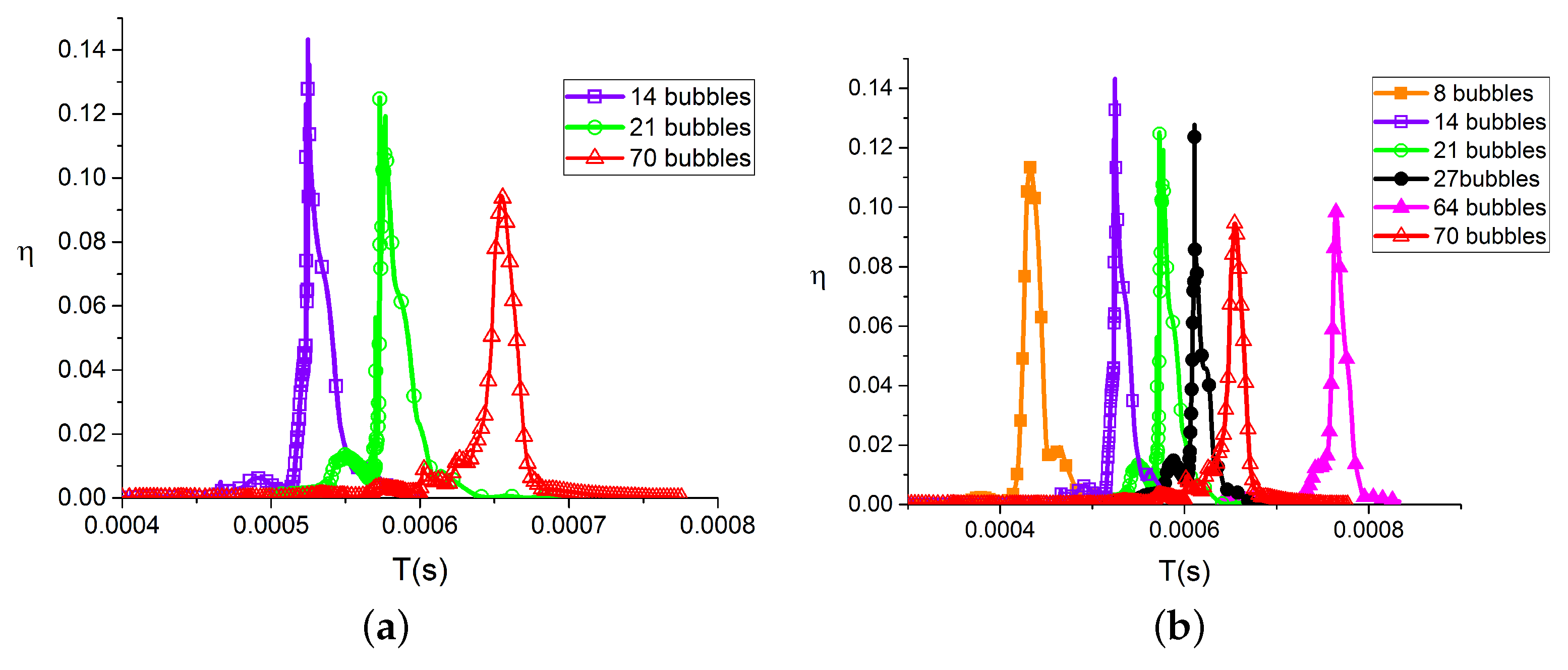 Direct Numerical Simulation of Bubble Cluster Collapse: Shape Evolution ...