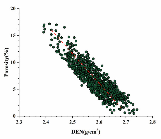 A Method for Judging the Effectiveness of Complex Tight Gas Reservoirs ...