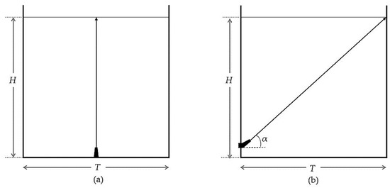 Effect of Jet Nozzle Position on Mixing Time in Large Tanks
