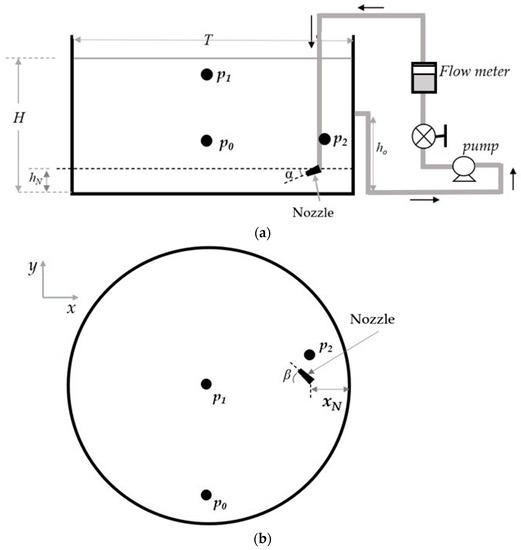 Effect of Jet Nozzle Position on Mixing Time in Large Tanks