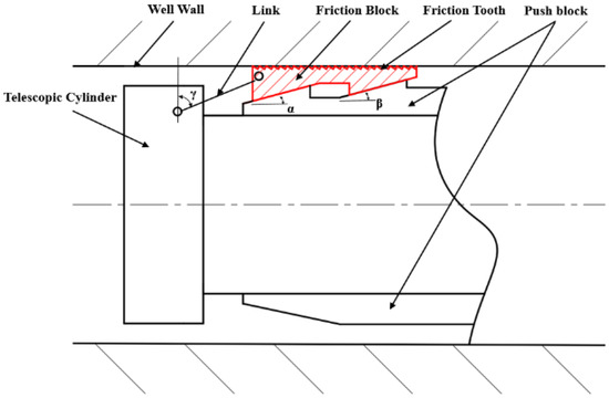 Static Characteristics of Friction Block Teeth of Coiled Tubing ...