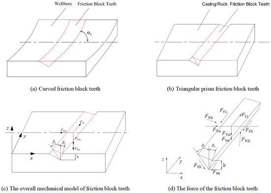 Static Characteristics of Friction Block Teeth of Coiled Tubing ...