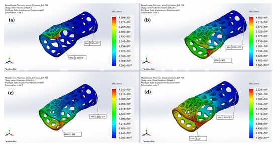 Processes | Free Full-Text | An Integrative Computational Design Workflow and Validation ...