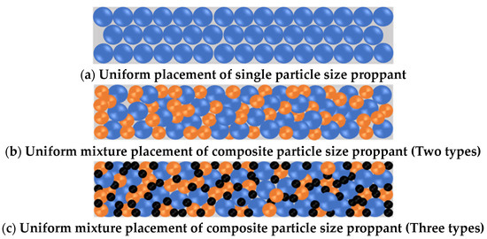 An Experimental Study on the Impact of the Particle Size and Proportion ...