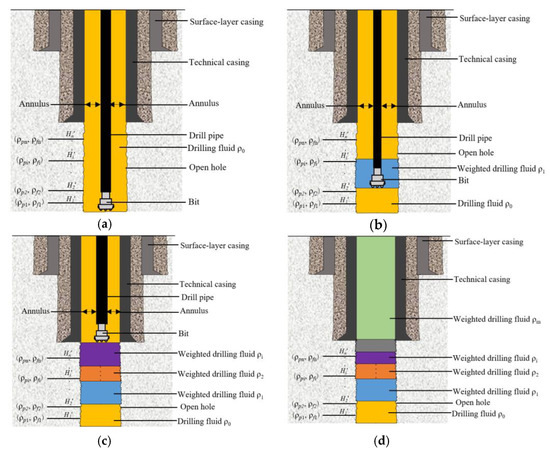 Research on Managed-Pressure Running Casing in Oil and Gas Wells with ...