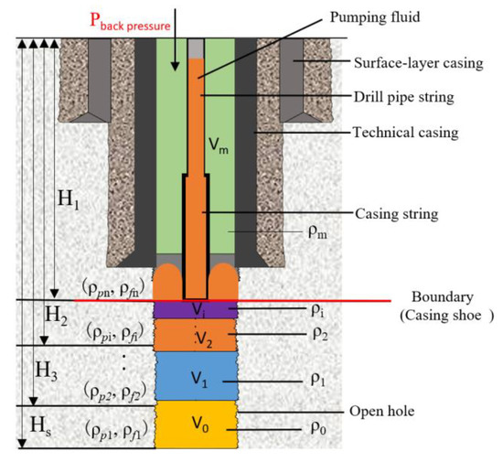 Research on Managed-Pressure Running Casing in Oil and Gas Wells with ...