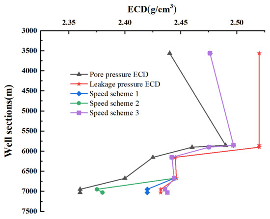 Research on Managed-Pressure Running Casing in Oil and Gas Wells with ...