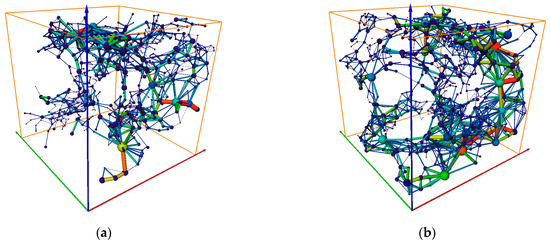 Numerical Simulation of Electrical Properties of Carbonate Reservoirs ...