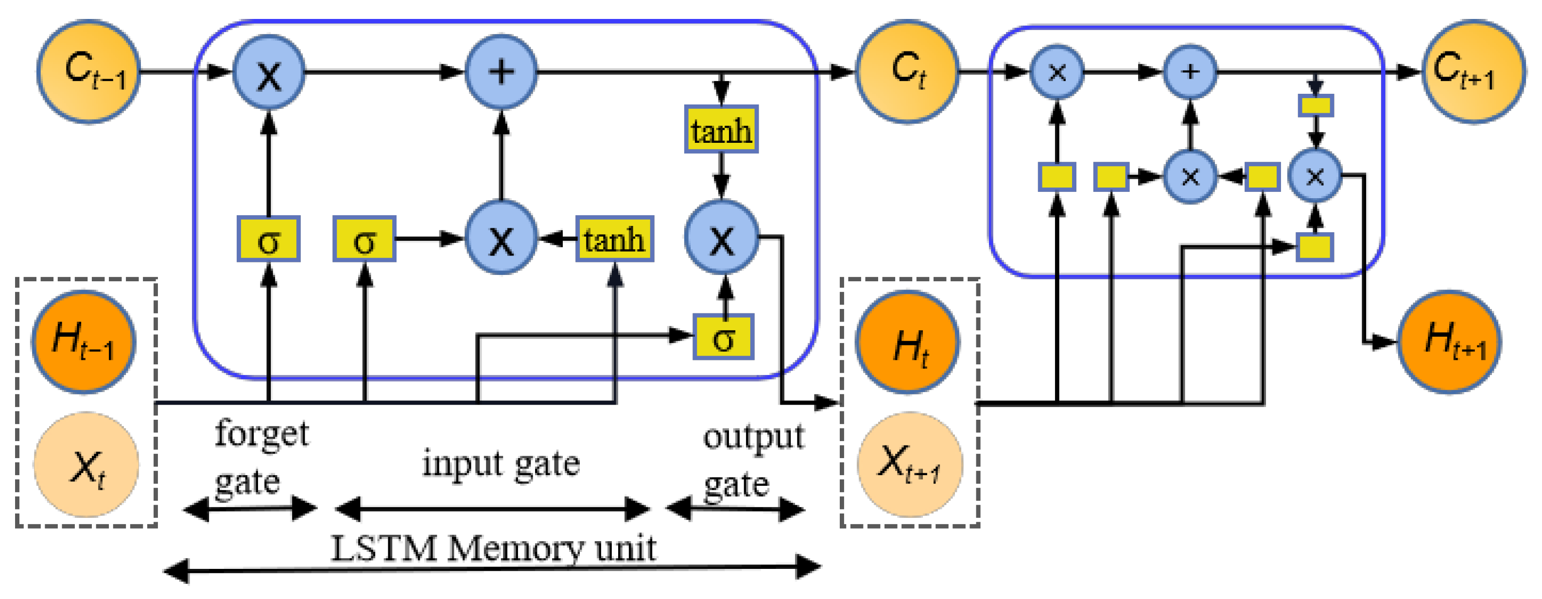 Processes | Free Full-Text | Prediction of Leakage Pressure in Fractured Carbonate Reservoirs ...