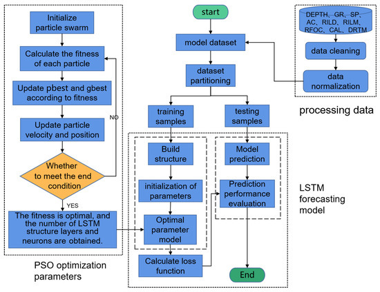 Processes | Free Full-Text | Prediction of Leakage Pressure in Fractured Carbonate Reservoirs ...
