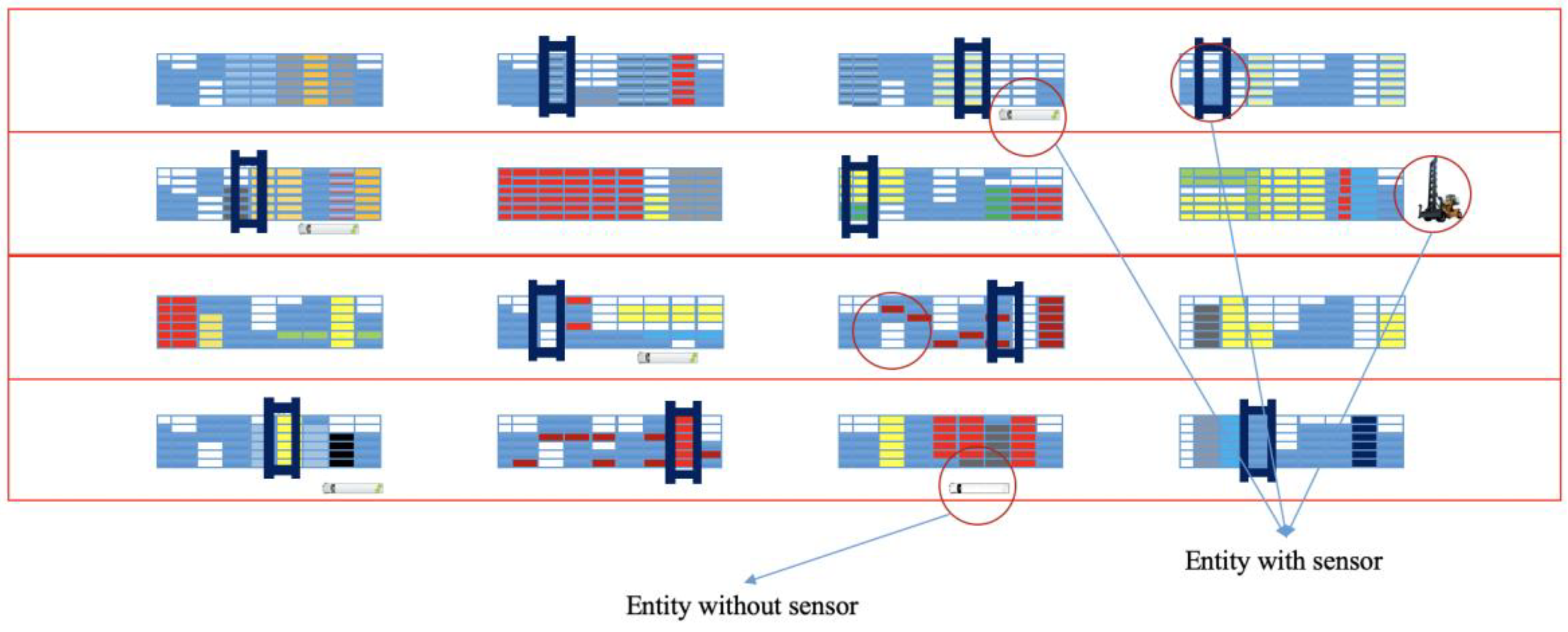 Container Terminal Digital Twin Yard System Construction