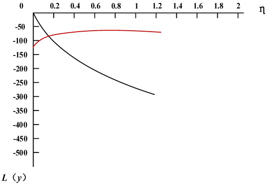 Improvement of Quadratic Exponential Quality Gain–Loss Function and ...