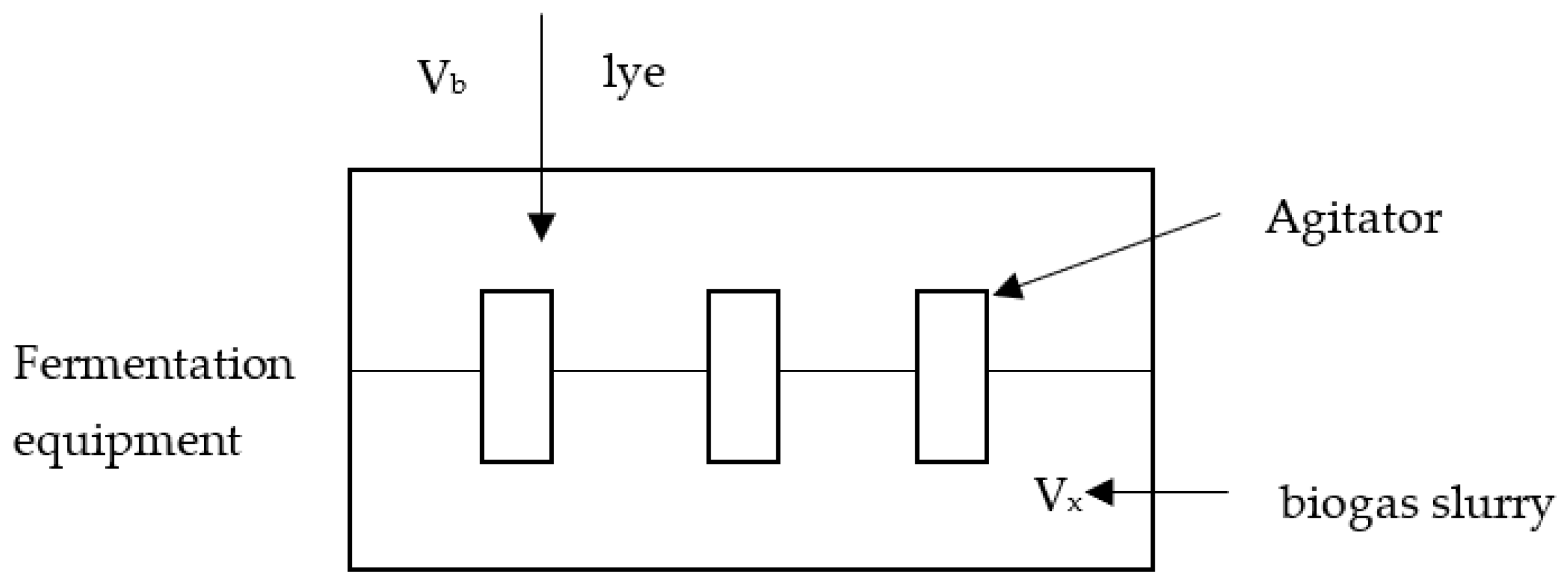 T-S Fuzzy Algorithm Optimized by Genetic Algorithm for Dry Fermentation pH Control