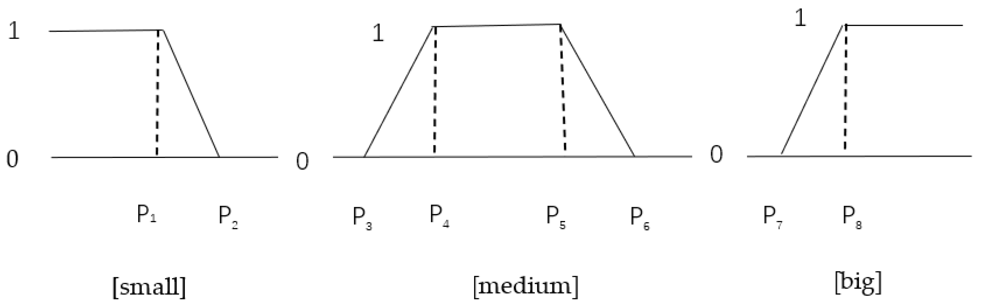 T-S Fuzzy Algorithm Optimized by Genetic Algorithm for Dry Fermentation pH Control