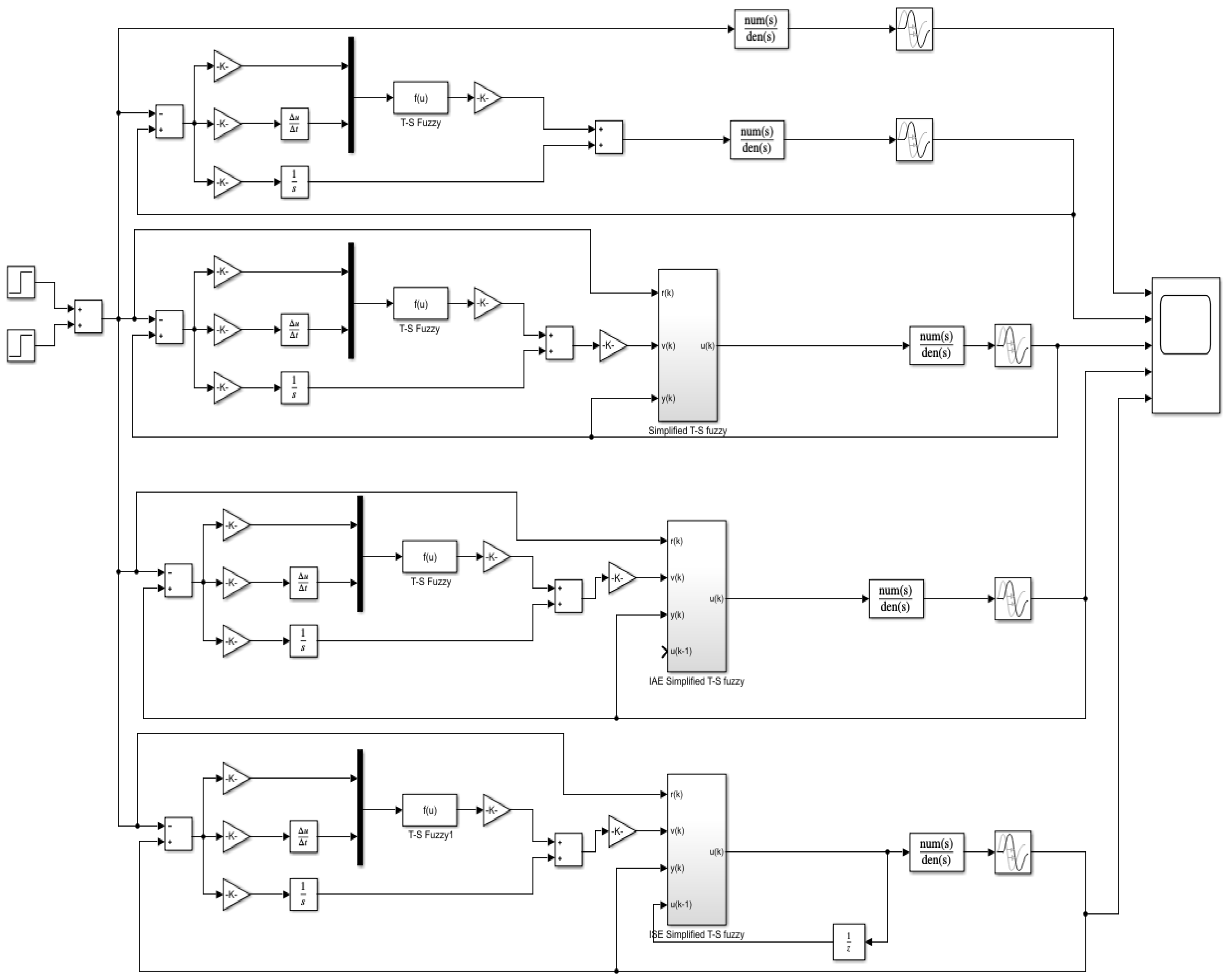 T-S Fuzzy Algorithm Optimized by Genetic Algorithm for Dry Fermentation ...